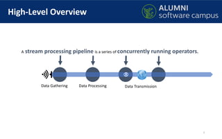 Efficient Data Stream Processing in the Internet of Things ...
