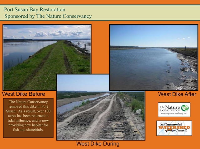 SWC2012Projects-portsusan | PPT