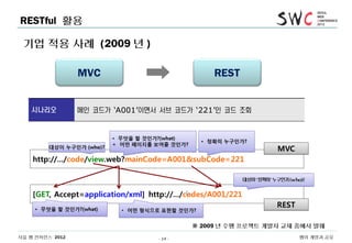 Swc발표자료2 2(restful) | PPT