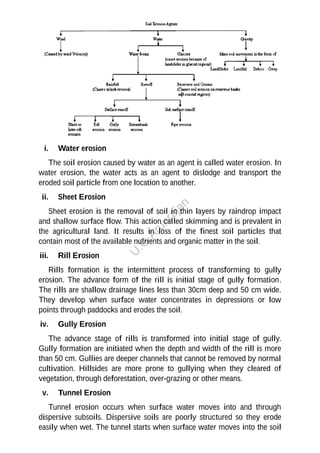 SWCE Unit 1- SOIL EROSION PRINCIPLES.pdf