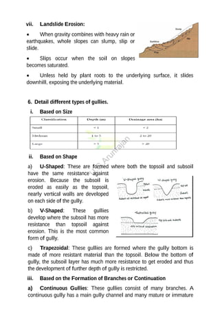 SWCE Unit 1- SOIL EROSION PRINCIPLES.pdf