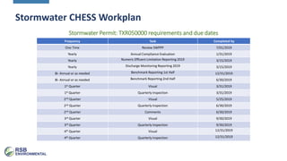 SWPPP Houston Texas, Houston Stormwater Management Contractors, Storm ...