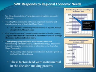 Southwestern Community College International Logistics and ...