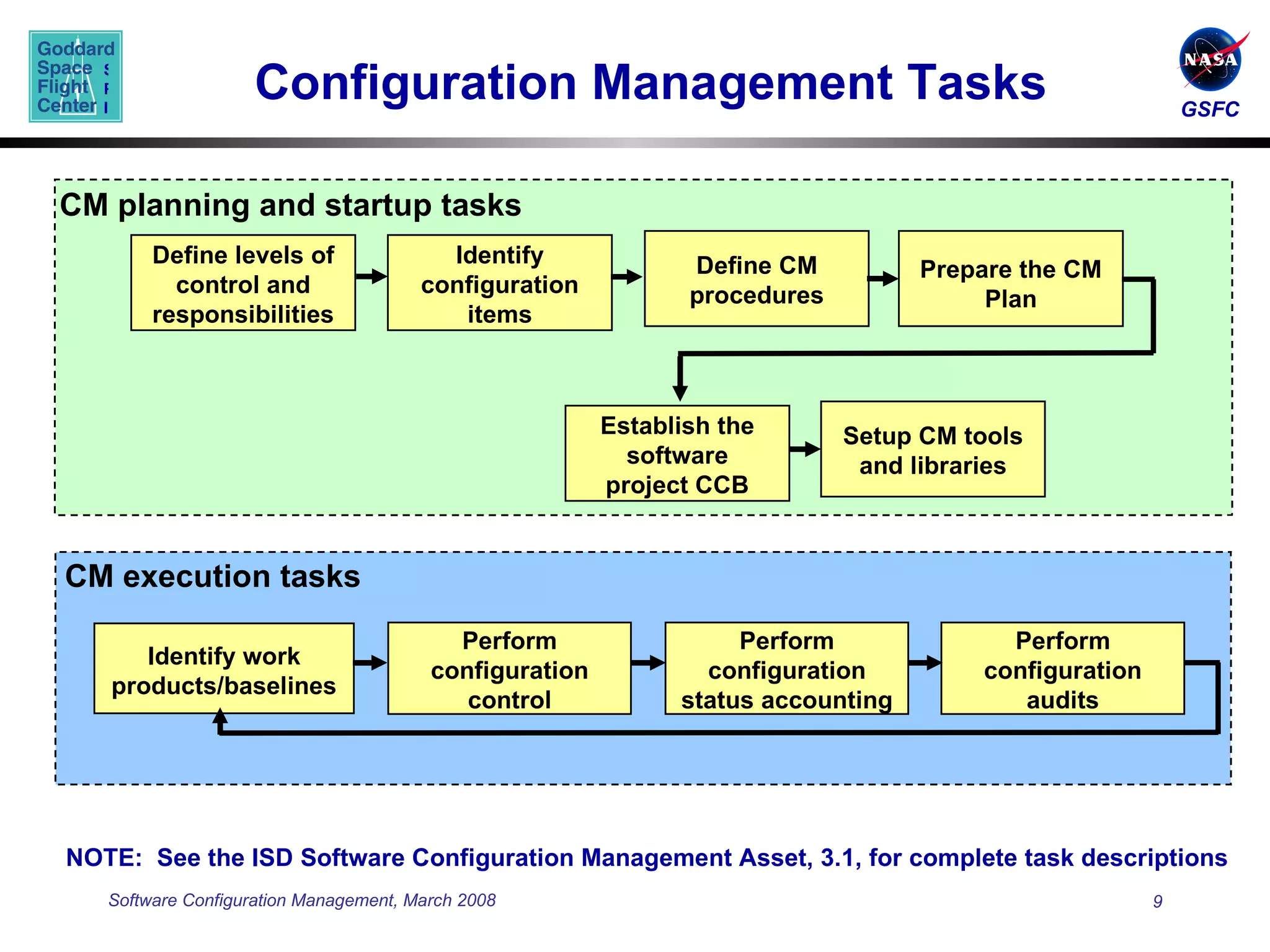 Software Configuration Management Ppt