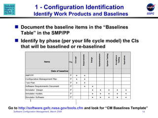 Software Configuration Management | PPT