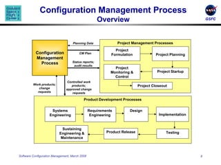 Software Configuration Management | PPT