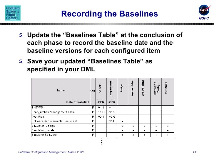 Software Configuration Management