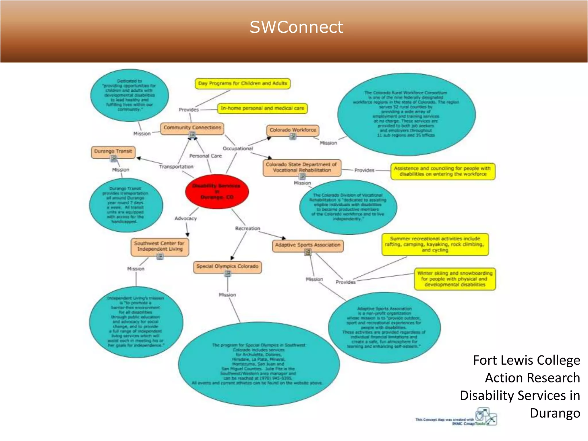 Sw connect mapping_overview_cortez | PPT