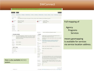 Sw connect mapping_overview_cortez | PPT