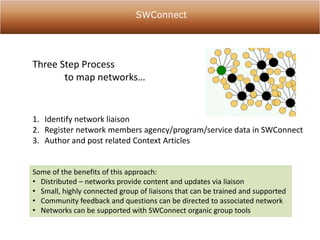 Sw connect mapping_overview_cortez | PPT