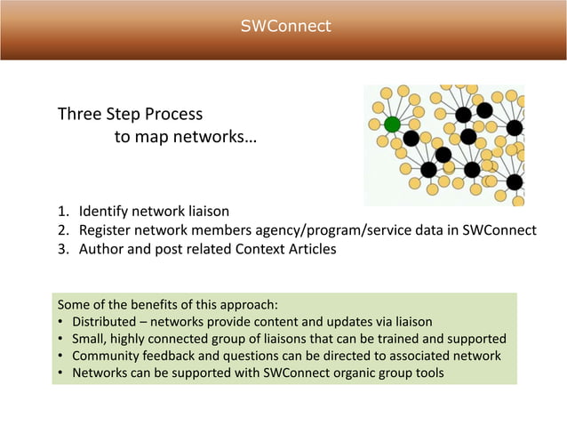 Sw connect mapping_overview_cortez | PPT