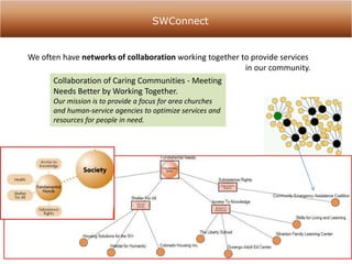 Sw connect mapping_overview_cortez | PPT