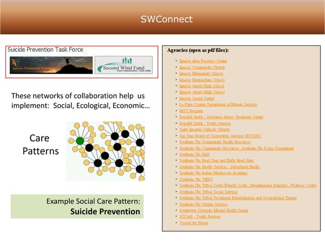 Sw connect mapping_overview_cortez | PPT