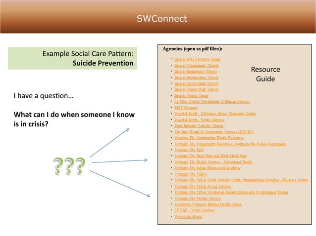 Sw connect mapping_overview_cortez | PPT