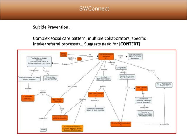 Sw connect mapping_overview_cortez | PPT