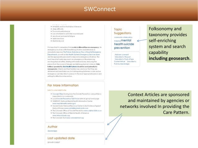 Sw connect mapping_overview_cortez | PPT