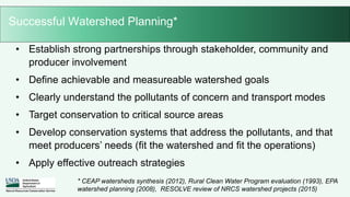 National Water Quality Initiative (NWQI) Pilot Project | PPTX