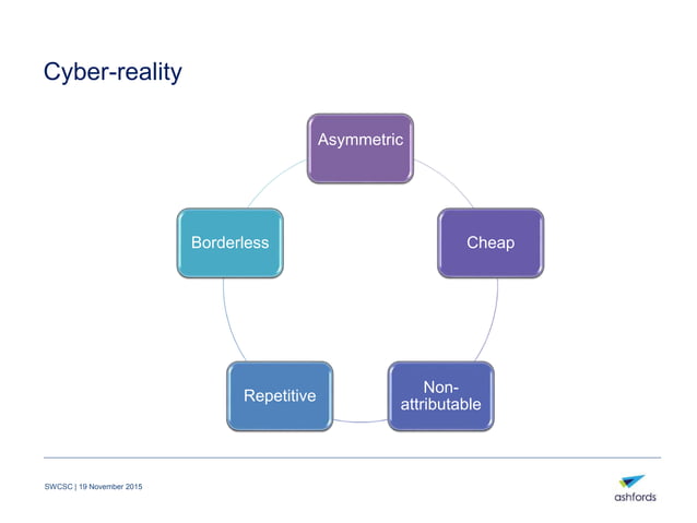 Four Simple Steps to Cyber Security | PPT