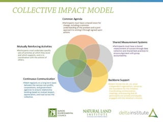 Preparing for Long-Term Stewardship | PPT