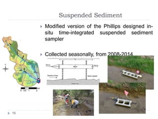 Determining sources of suspended sediment | PPTX | Geography | Science