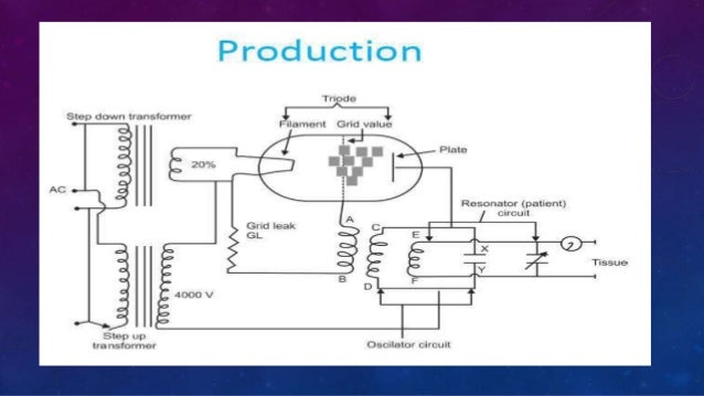 lecture on SHORT WAVE DIATHERMY