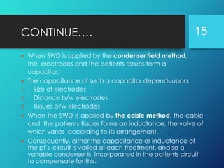 Short Wave Diathermy - Physiotherapy - Dr Rohit Bhaskar | PPT