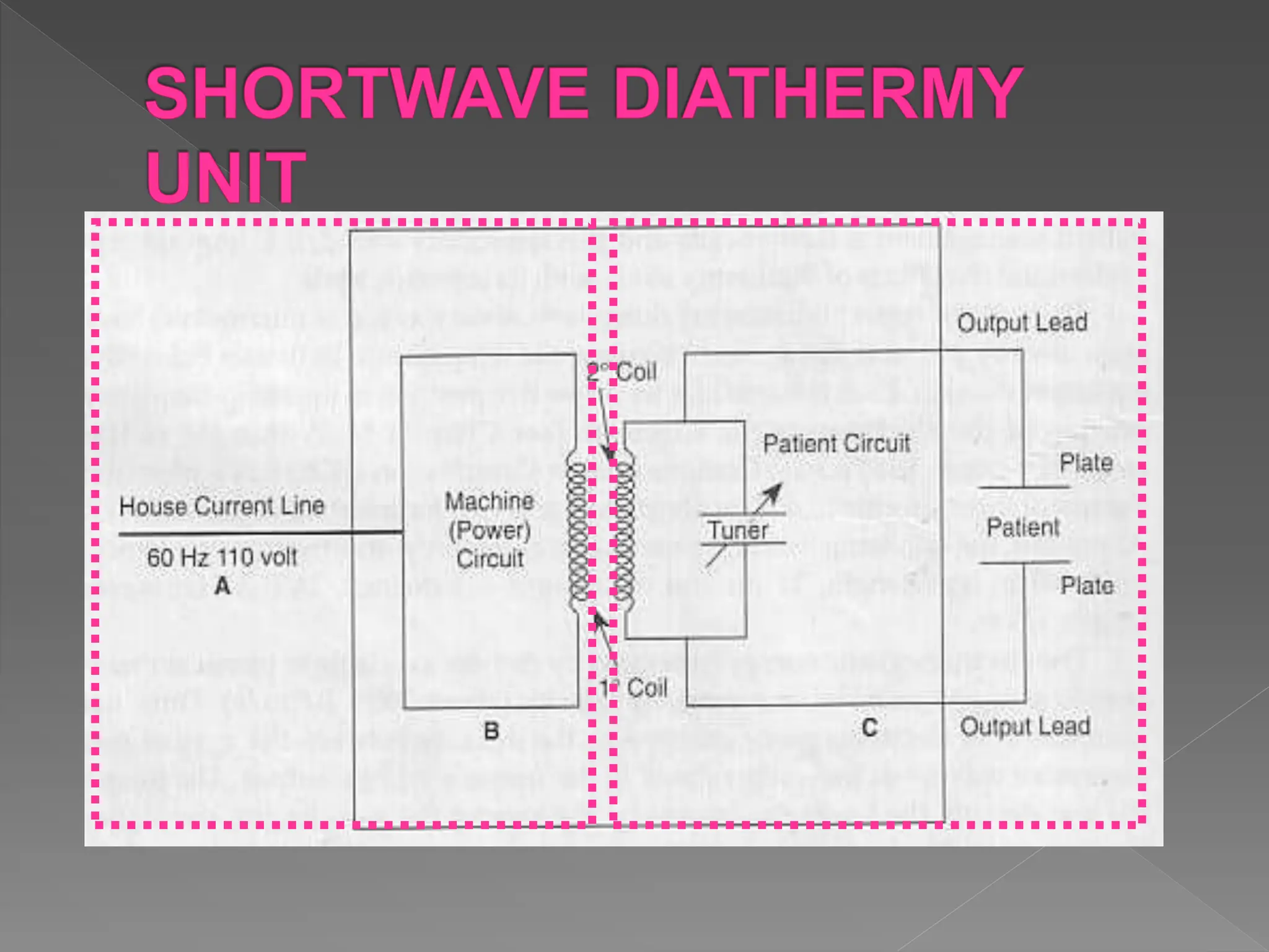 Short Wave Diathermy Used in Medical Field | PPT
