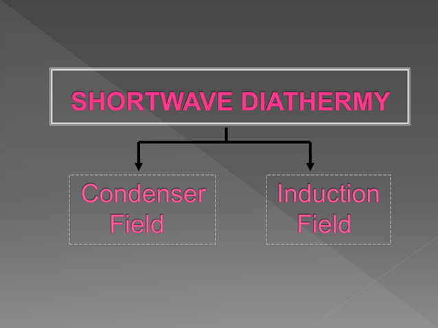 Short Wave Diathermy Used in Medical Field | PPT