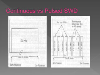 Short Wave Diathermy Used in Medical Field | PPT