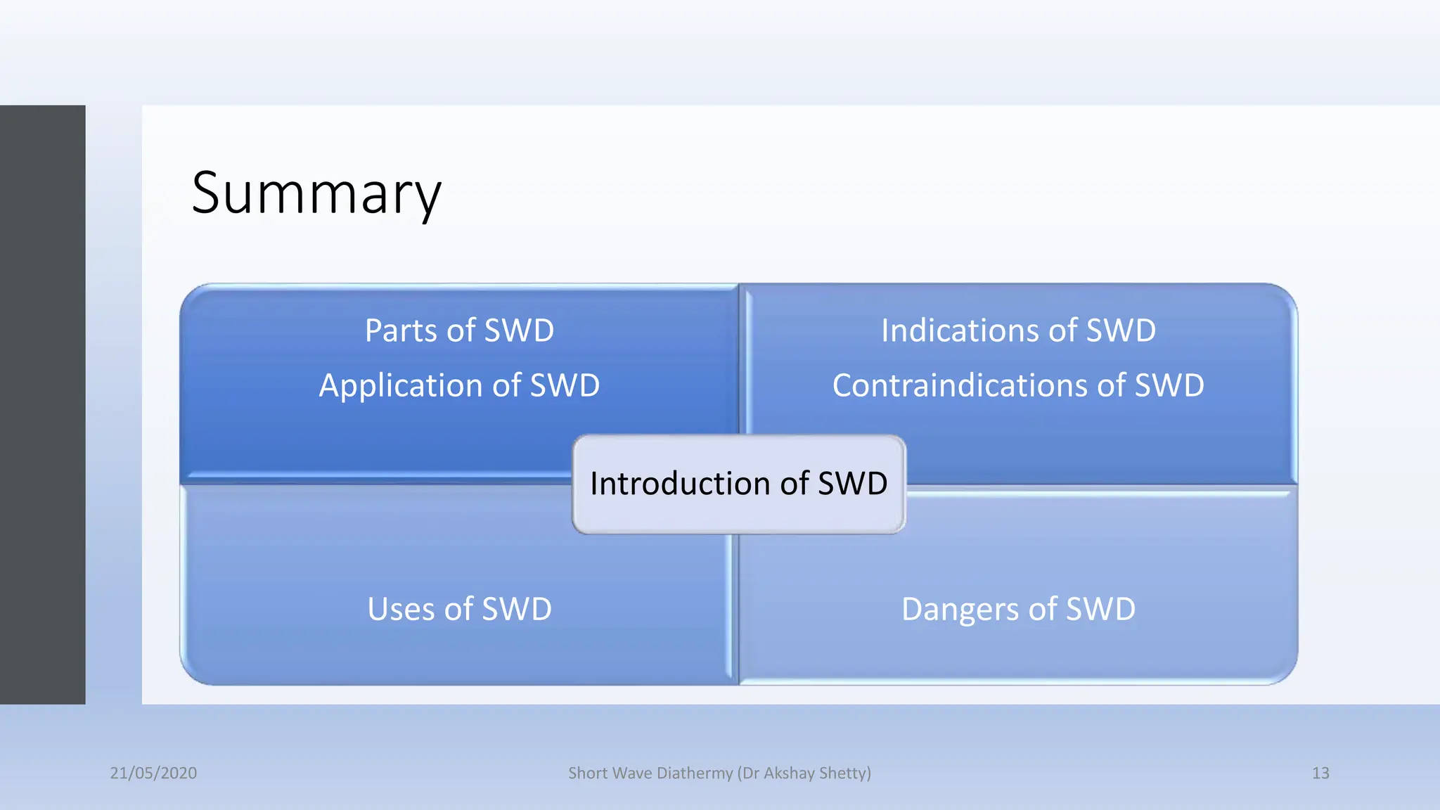 SWD/ Short wave diathermy Dr Akshay Shetty.pptx | First Aid | Injuries