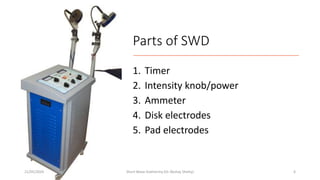SWD/ Short wave diathermy Dr Akshay Shetty.pptx | First Aid | Injuries
