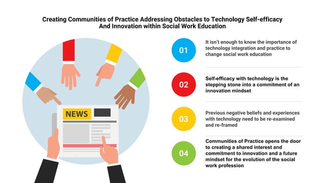 Imagining Social Work Education into the Future: Skills for Social ...