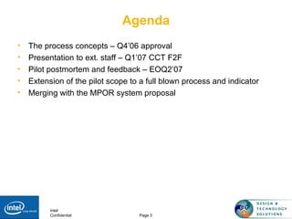 SW development process and the leading indicator | PPT