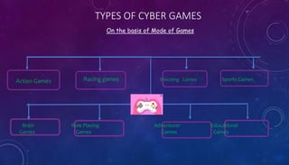 Cyber gaming and its side effects | PPTX