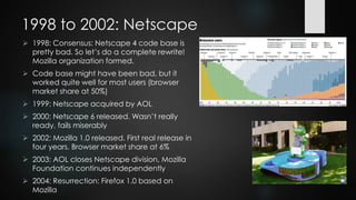 Software Disasters | PPTX | Operating Systems | Computer Software and ...