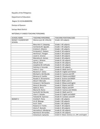 Swd teaching load | PDF