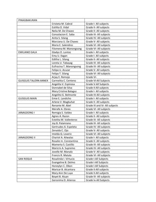 Swd teaching load | PDF