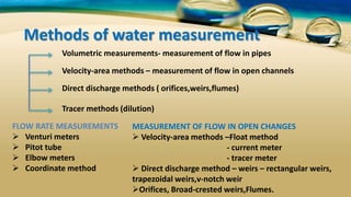 measures of water | PPT