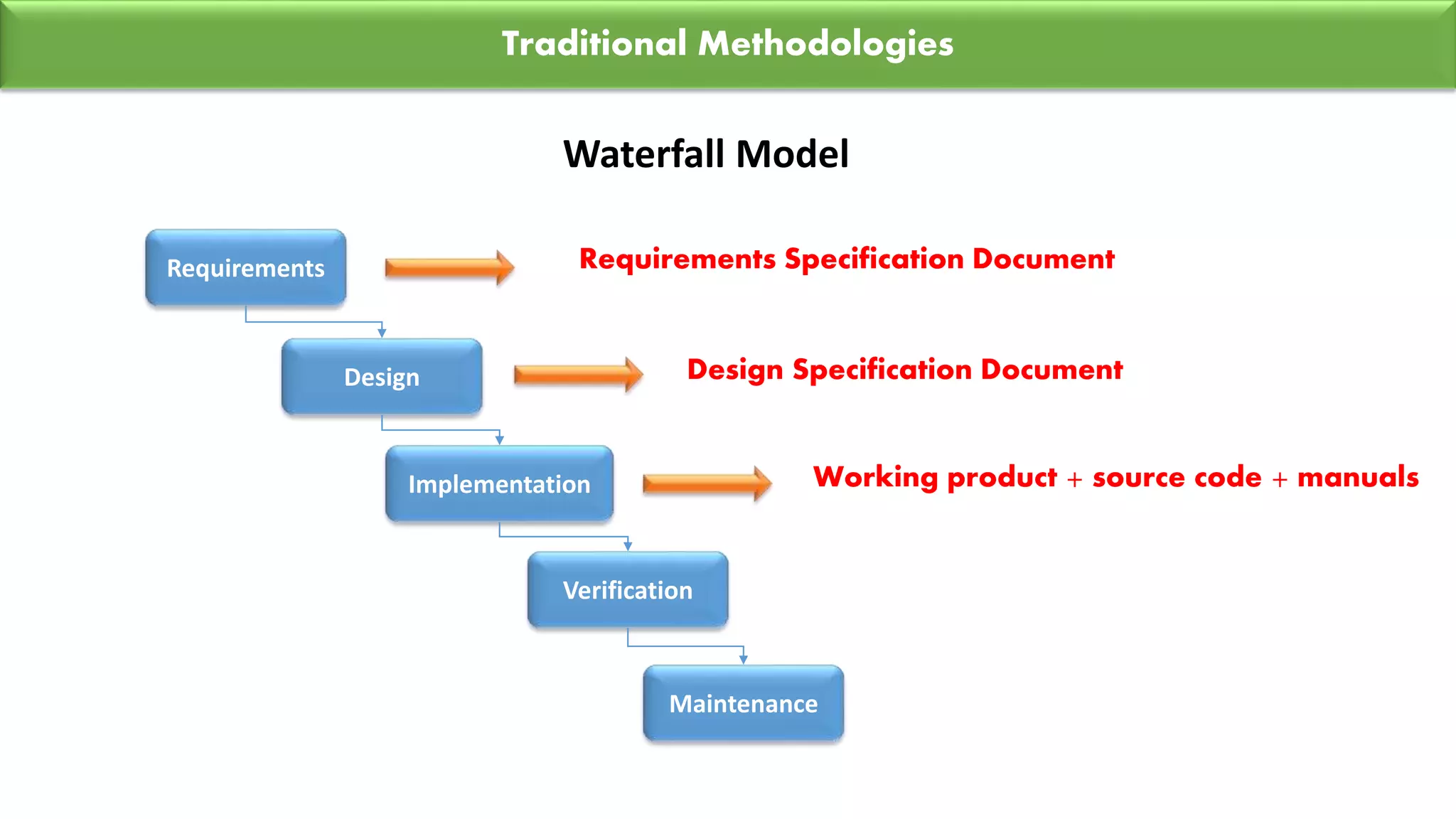 agile vs. traditional methodologies | PPTX