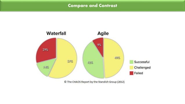 agile vs. traditional methodologies | PPTX