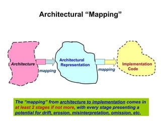 SWE6653_Implementing Software Architecture.ppt
