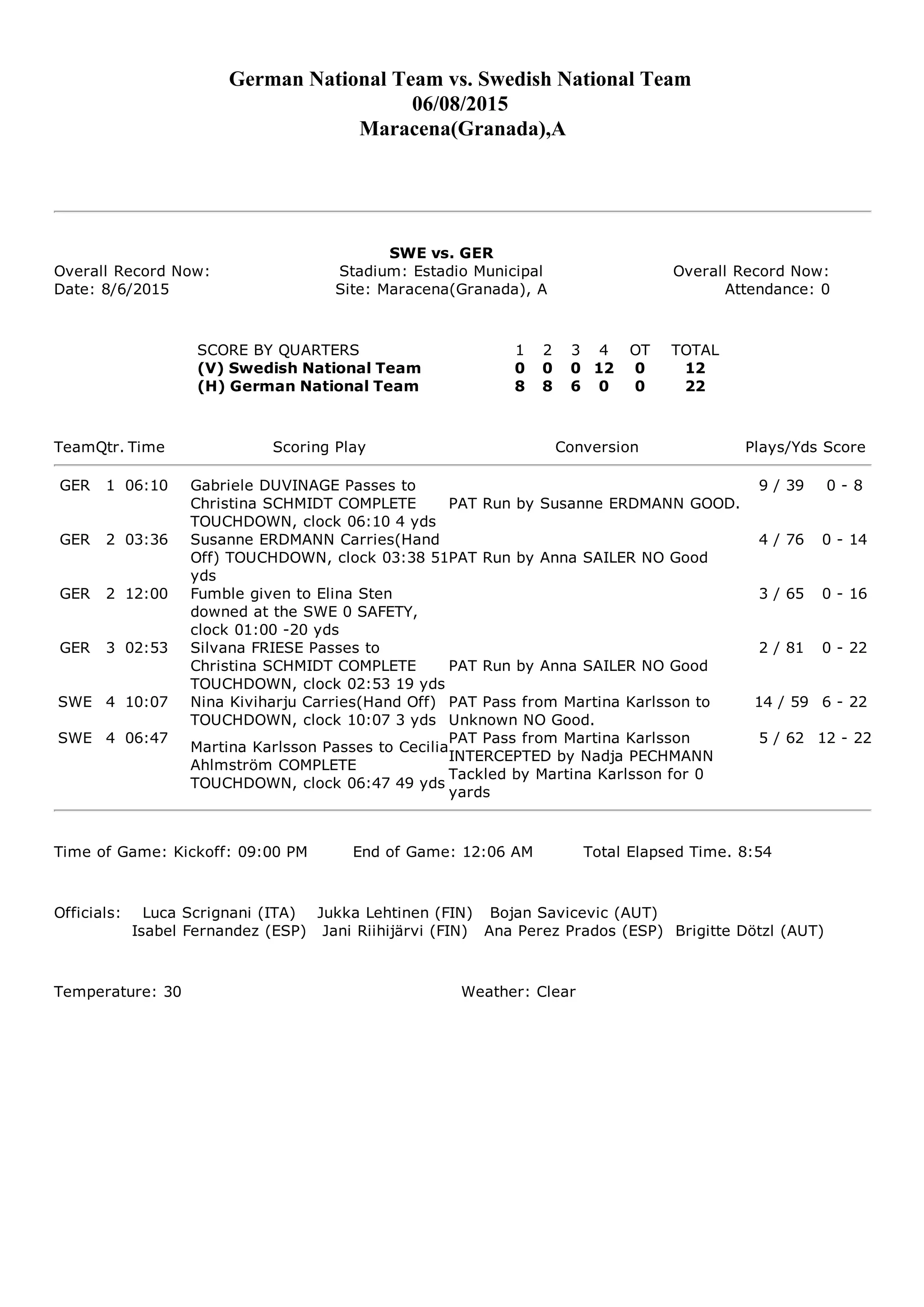 WEC2015. GAME STATS SWEDEN-GERMANY | PDF
