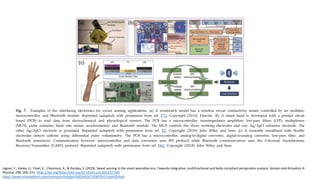 Sweat sensors - a Review of latest technologies | PPTX