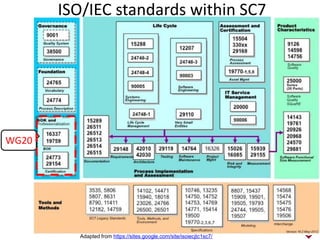 Proposals for the SWEBOK evolution process from the viewpoint of ISO/IEC/JTC1/SC7 ...