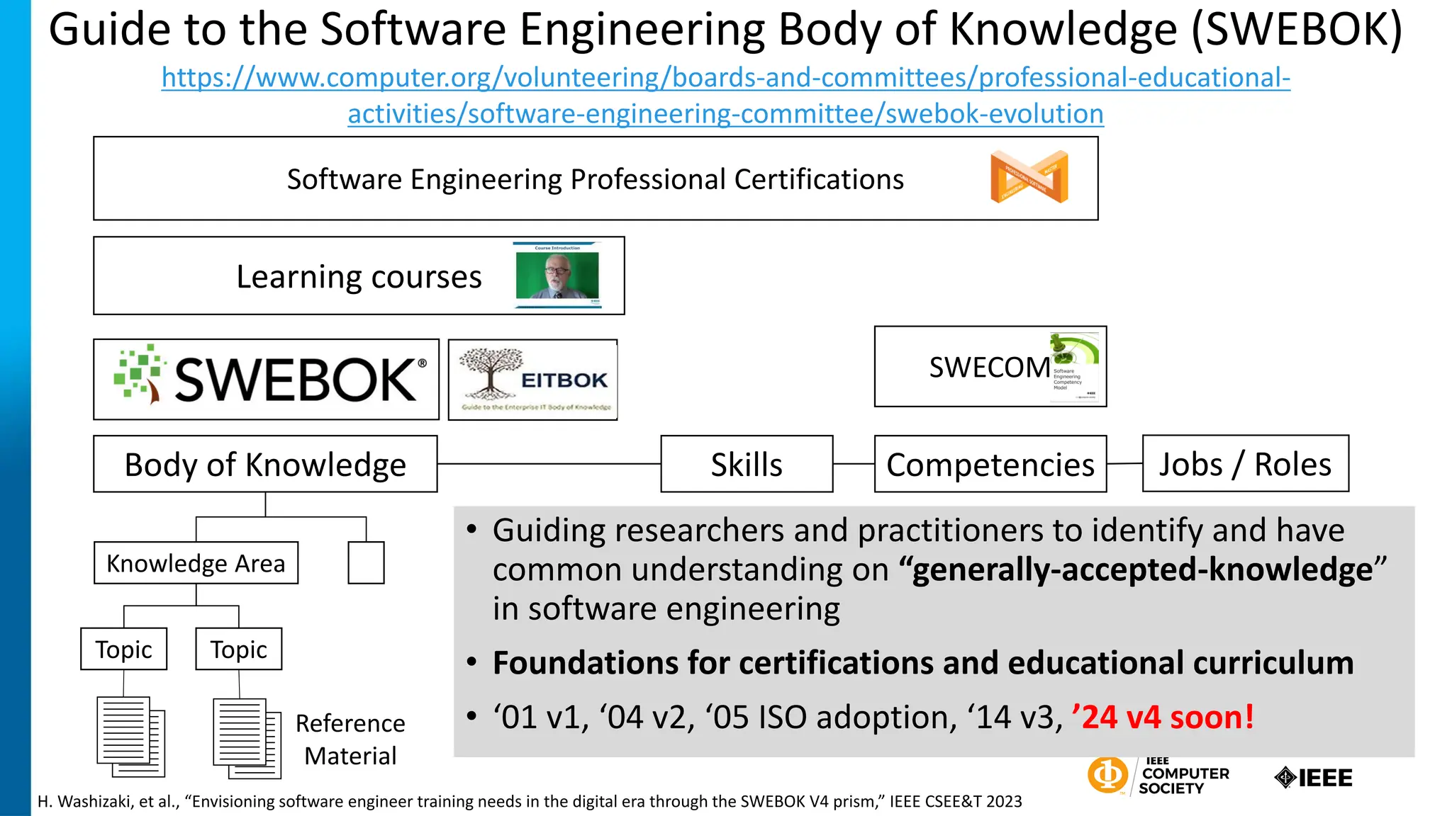SWEBOK and Education at FUSE Okinawa 2024 | PDF