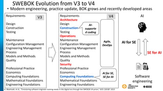 SWEBOK and Education at FUSE Okinawa 2024 | PDF