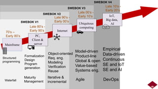 SWEBOK Guide Evolution and Its Emerging Areas including Machine ...
