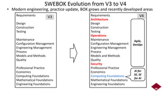 SWEBOK Guide Evolution and Its Emerging Areas including Machine Learning Patterns | PDF