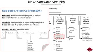 SWEBOK Guide Evolution and Its Emerging Areas including Machine Learning Patterns | PDF