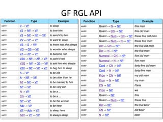 Formalising the Swedish Constructicon in Grammatical Framework | PDF